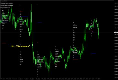 Eng Bassam Daytrader Market In Profile Forex Mt4 Indicator Free