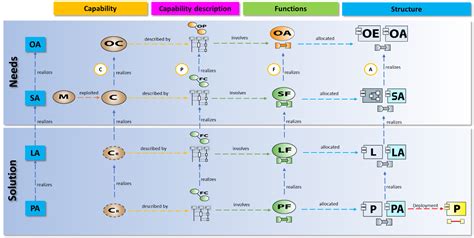 Capella System Analysis Practical Example Practical Example