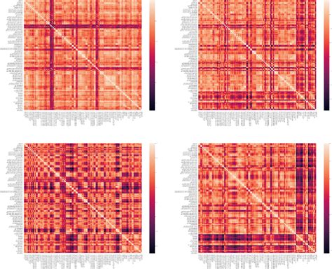 Sample Correlation Matrices Obtained For Hc Subjects Download