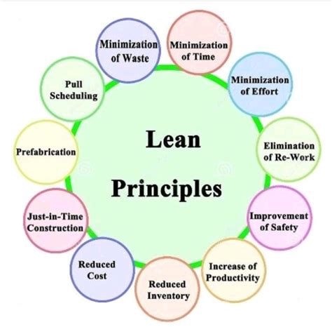 Enock Eduku On Linkedin Lean Manufacturing Work