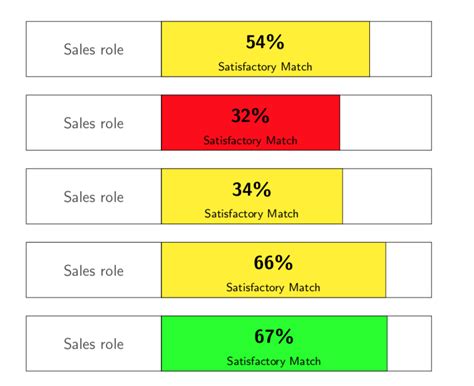 Tikz Pgf Dynamic Rectangle Fill Inside Another Rectangle Based On Input Tex Latex Stack