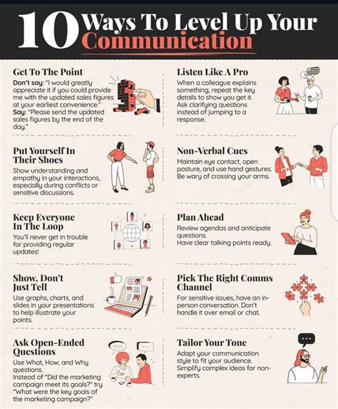 Muhammad Sajeel Akram Khan Niazi On Linkedin Communicationskills