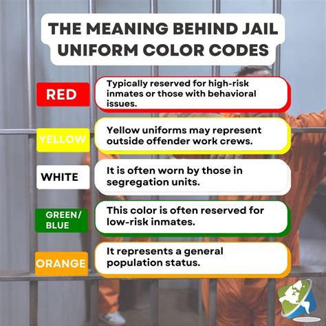 Unraveling The Color Code 🎨 Of Jail Uniforms Each Hue