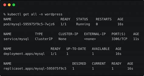 Tutorial Optimize Wordpress On Kubernetes With Portworx The New Stack