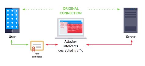 Certificate Pinning — Securing Your Android Apps Connections By