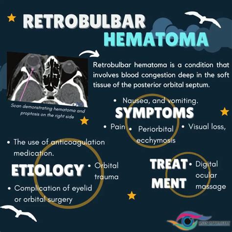 Retrobulbar Hematoma