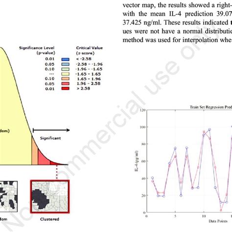 Spatial Autocorrelation Results Figure 5 Fitting Of Training And Download Scientific Diagram