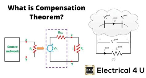 Compensation Theorem Electrical4u