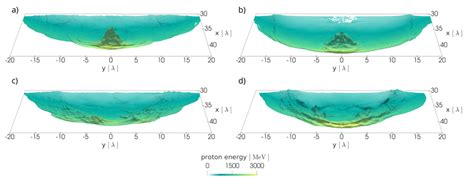 Spatial Density Distributions At Time T 47 T The Proton Density Is