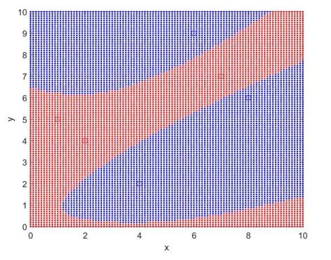 Develop A Python Program With The Keras And