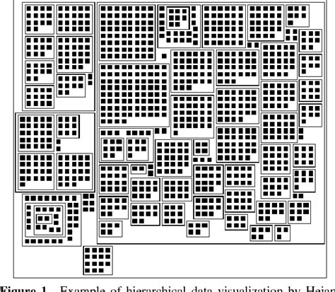 Figure 1 From Visualization Of Large Scale Aqueous Solubility Data