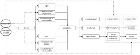 The Implementation Diagram Of Proposed System Download Scientific Diagram