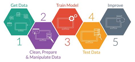 eli5 machine learning good audience
