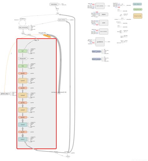 Tensorflow学习实践（五）：基于vgg 16、inceptionv3、resnetv150模型进行fine Tune全过程