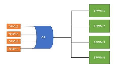 Tms320f28379d External Synchronization Signal C2000 Microcontrollers Forum C2000™︎