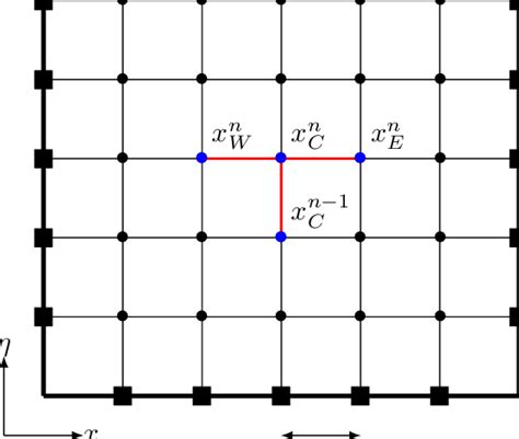 Space Time Discrete Domain Boundary And Initial Values • Inner