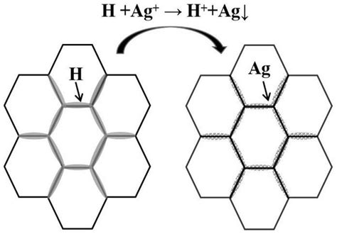 Simple Hydrogen Microprinting Method For Detecting Hydrogen