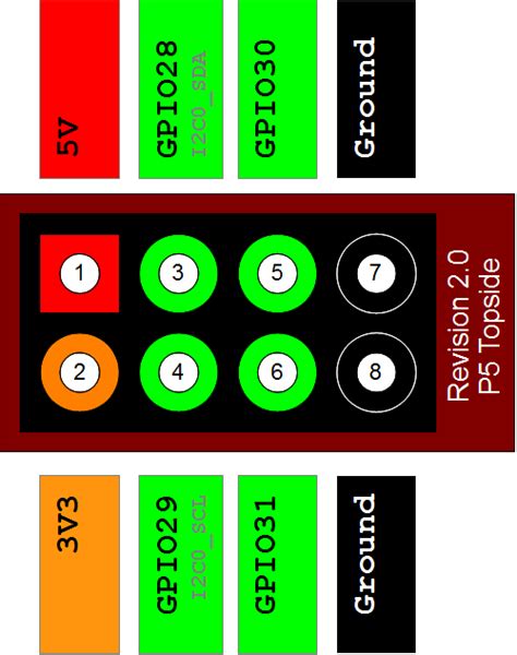 Raspberry Pi P5 Header Raspberry Pi Spy