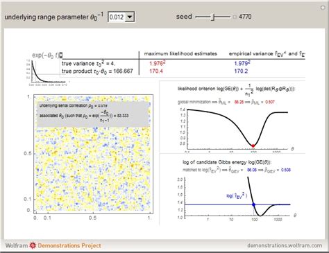 Wolfram Demonstrations Project