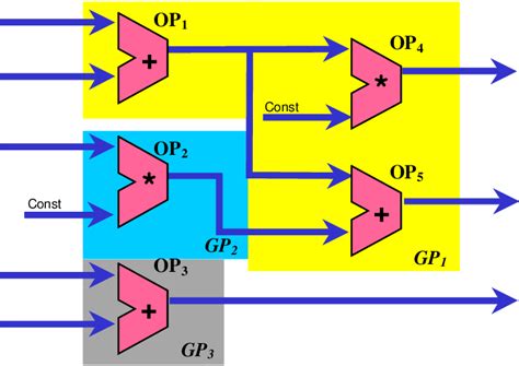 Partitioned Bit Serial Synchronous Design Download Scientific Diagram