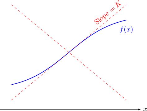 Odes 1 1 Three Classifications Of Odes Benjamins Maths World