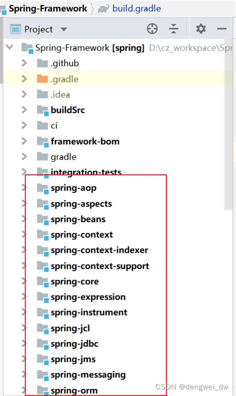 源码解读系列 spring源码（二） spring源码新建测试 csdn博客