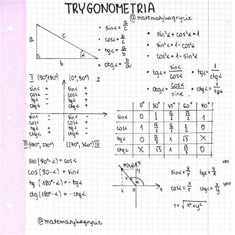 📑 Notatki Do Matury Z Matematyki Matematyka Gryzie