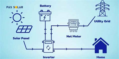Can Solar Inverter Be Used As Ups Pas Solar