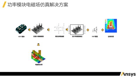 Ansys Igbt模块电磁仿真案例 其他服务 仿真秀