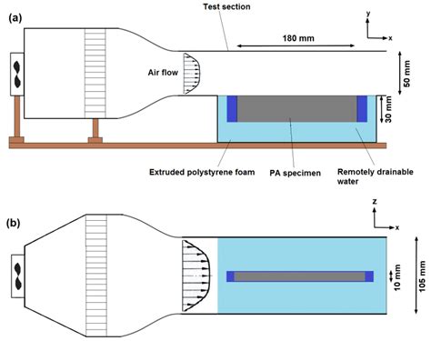 The Airflow Generated By The Fan First Passes Through A Two Dimensional Download Scientific