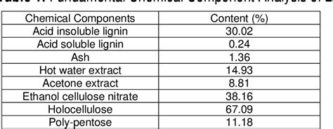 Table 1 From Effect Of Pdc Catalytic Extraction On The Hydrothermal