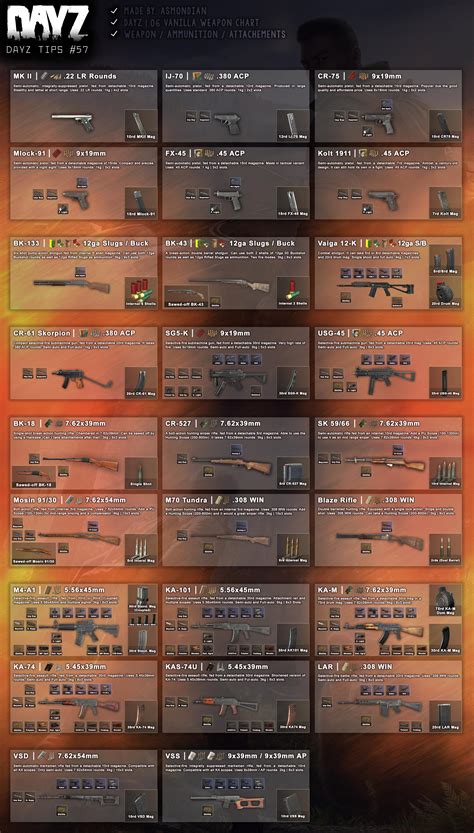 DayzTips 65 Dayz 1 06 Weapons Chart R Dayz