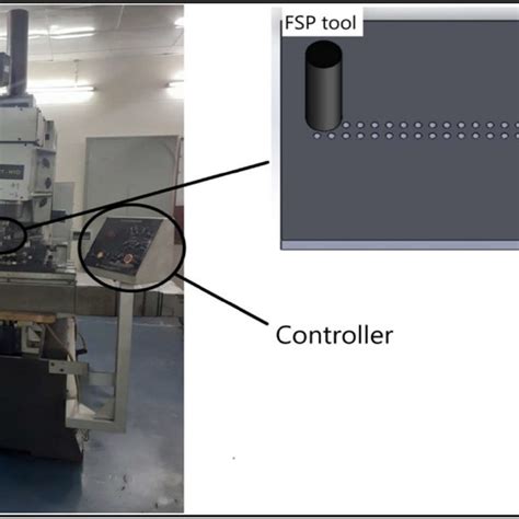 Friction Stir Processing Setup Download Scientific Diagram
