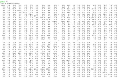Too Much Matrix Inverse Error New To Julia Julia Programming Language