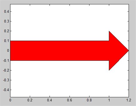 Graph How To Draw Good Looking Arrows In Matlab Stack Overflow