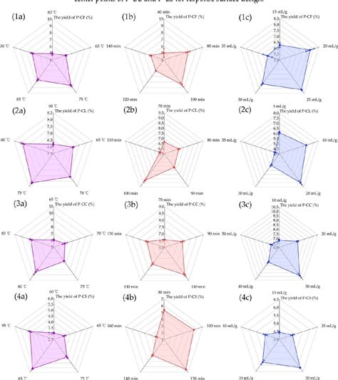 Figure 1 From Optimization Of Extraction Process Structure Characterization And Antioxidant