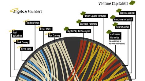 Infographics Visualizing Relationships Mohr Career Services