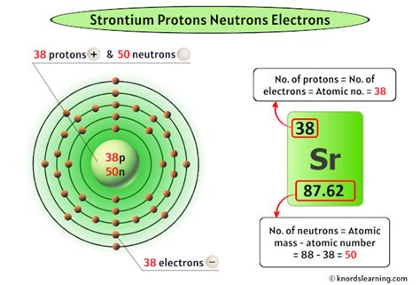 Strontium Protons Neutrons Electrons And How To Find Them