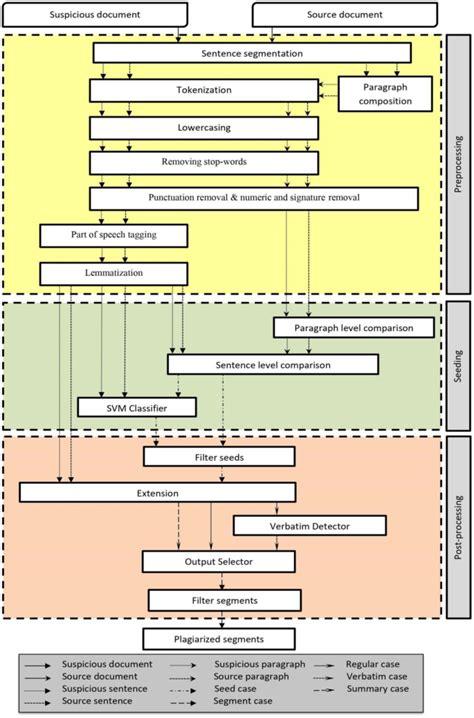 基于特征选择和svm技术的高效文本抄袭检测系统 Multimedia Tools And Applications X Mol