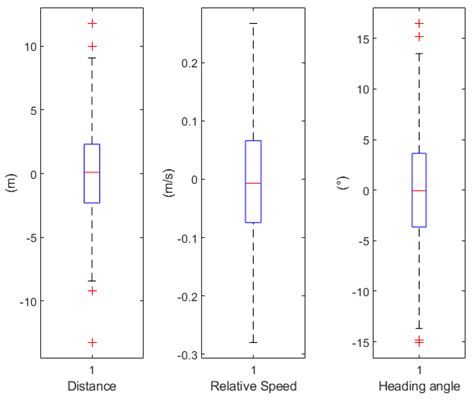 A Low Cost Communication Based Autonomous Underwater Vehicle Positioning System