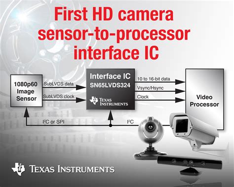 Image Sensor Receiver Bridges Full Hd Images To Processors