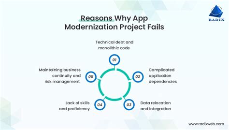 A Cios Blueprint For Modernizing Monolithic Applications