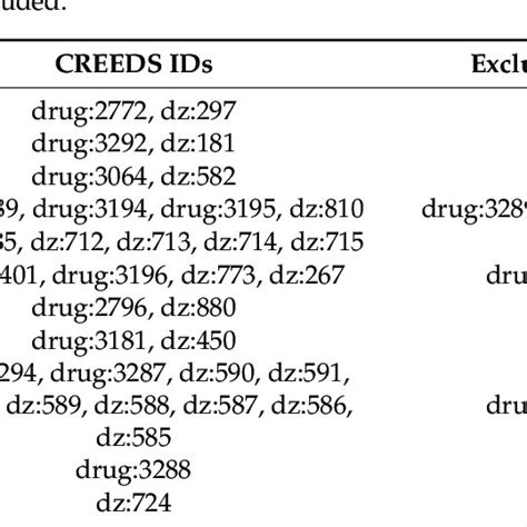 The Gene Expression Omnibus Geo Series With Crowd Extracted Download Scientific Diagram