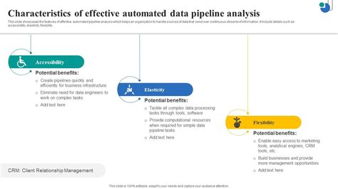 characteristics of effective automated data pipeline analysis ppt template