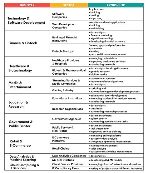 A Beginners Guide To Entry Level Python Jobs Stratascratch