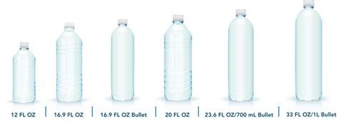 How Much Water Is In A Water Bottle In Ml