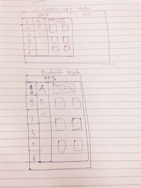 Need Suggestion Or Help Regarding New UI Questions Answers Unity Discussions