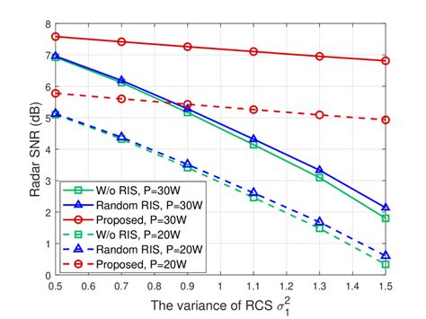 Aerospace Electronic And Defense Systems Multipath Exploitation For Fluctuating Target