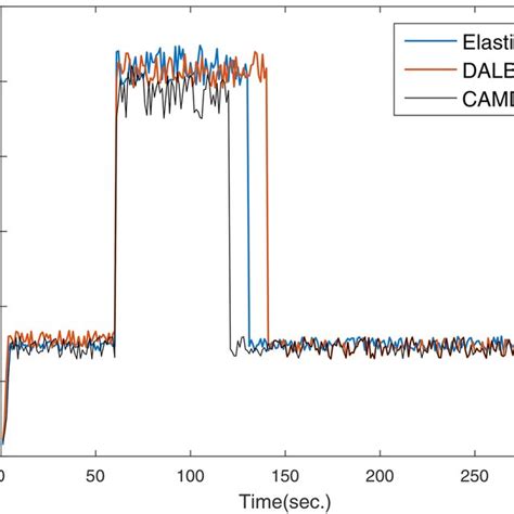 load balancing scheme based on camd framework download scientific diagram