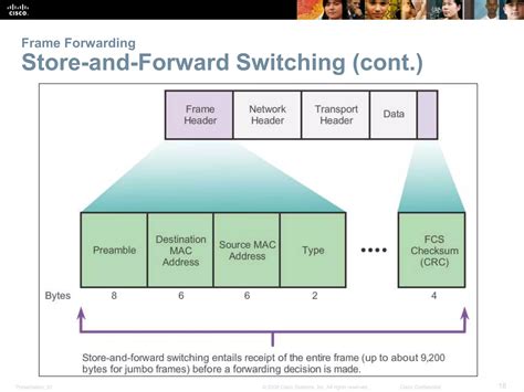 Ccna 2 Routing And Switching V50 Chapter 1 Pptx Computer